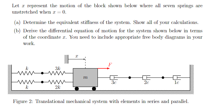Solved Let x ﻿represent the motion of the block shown below | Chegg.com