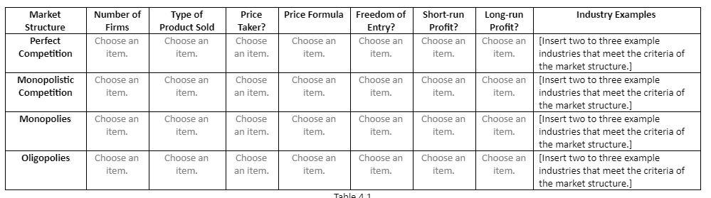 Solved Market Structure Perfect Competition Number of Firms | Chegg.com