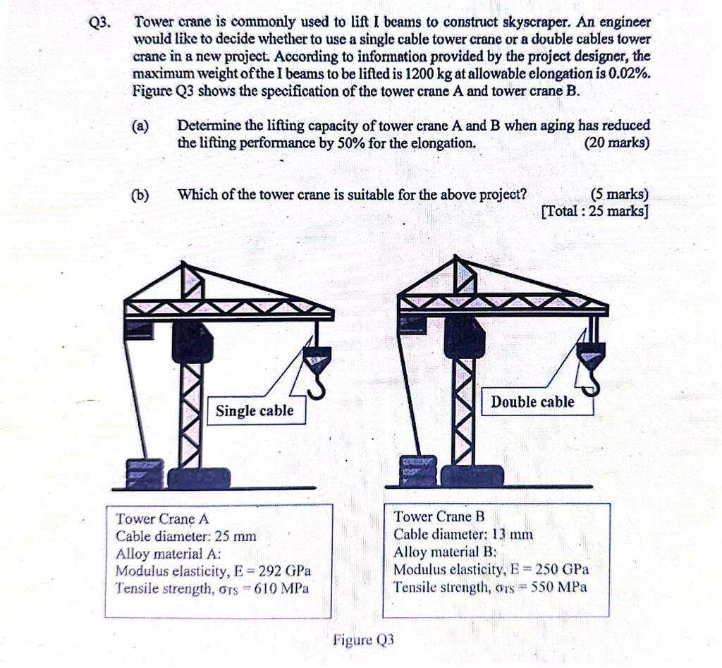 Solved Tower crane is commonly used to lift I beams to | Chegg.com