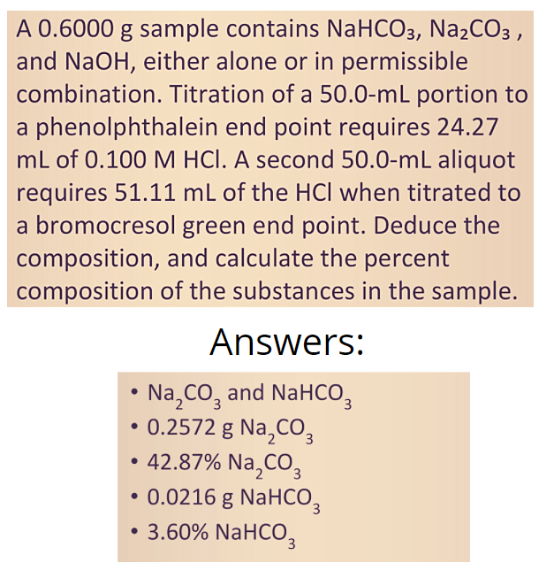 Solved A 0.6000 g sample contains NaHCO3, Na2CO3 , and NaOH, | Chegg.com