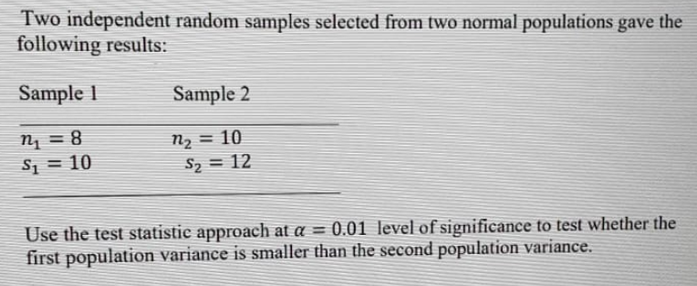 Solved Two independent random samples selected from two | Chegg.com
