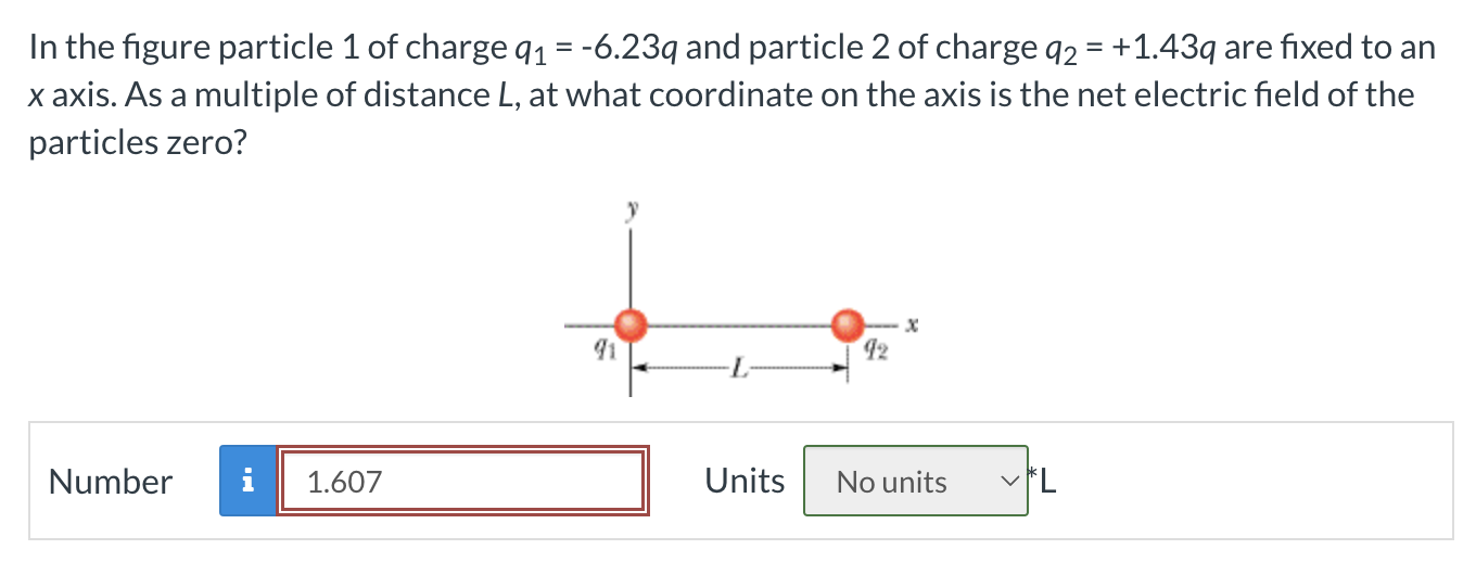 Solved In the figure particle 1 of charge q1=−6.23q and | Chegg.com