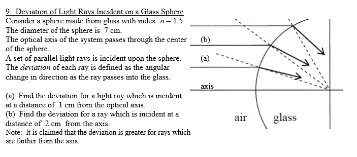 Solved (6) 9. Deviation of Light Rays Incident on a Glass | Chegg.com