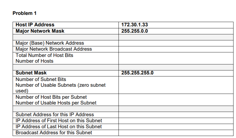 Solved Use the Subnetting Worksheet to show and record all | Chegg.com