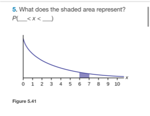 Solved 1. Which type of distribution does the graph | Chegg.com