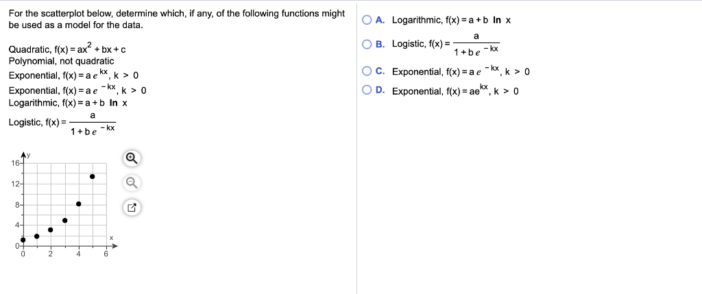 Solved For the scatterplot below, determine which, if any, | Chegg.com
