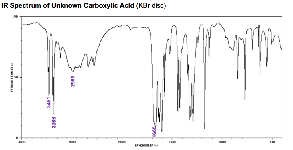 Solved Please help!! Use the spectra provided to determine | Chegg.com