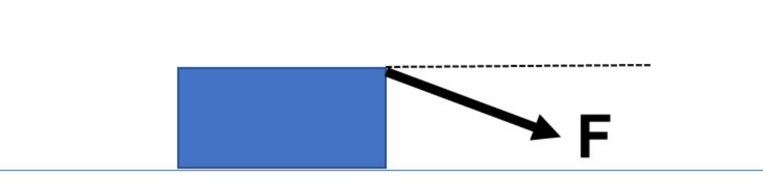 Solved A box is being pulled by a force as shown in the | Chegg.com