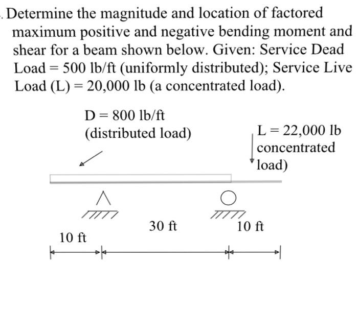 Solved Determine the magnitude and location of factored | Chegg.com