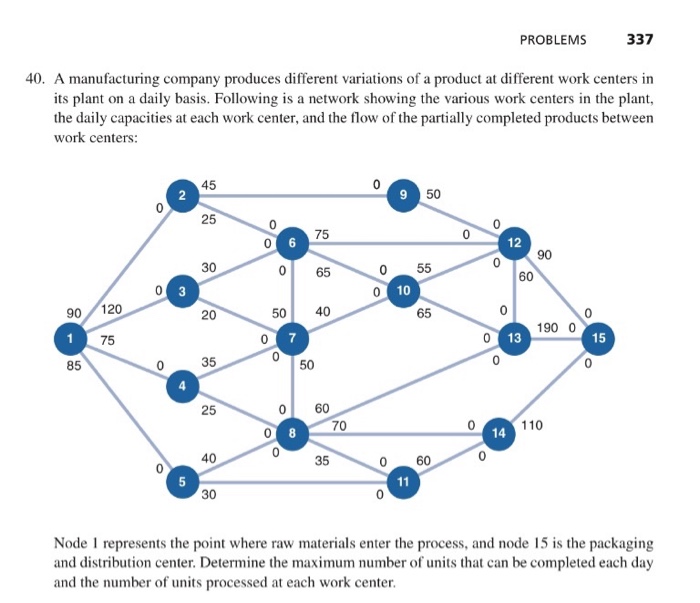 Solved A manufacturing company produces different variations | Chegg.com