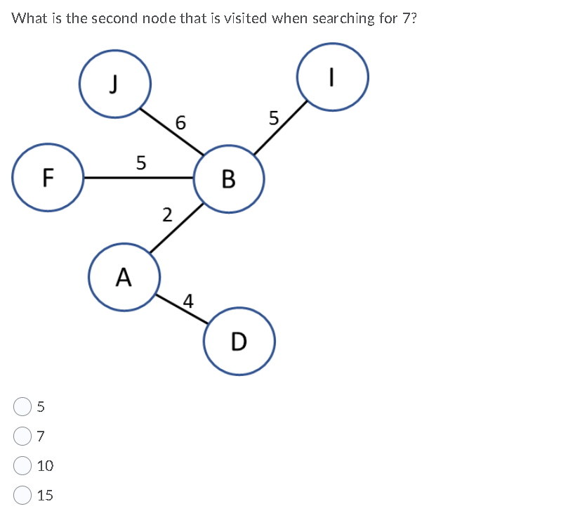 Solved What is the second node that is visited when | Chegg.com