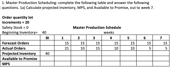 Solved 1. Master Production Scheduling: complete the | Chegg.com