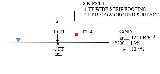 Solved GIVEN THE FOLLOWING SUBSURFACE PROFILE: 8 | Chegg.com