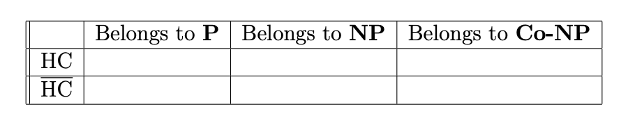Solved Define the complexity classes P, NP, and Co-NP. | Chegg.com