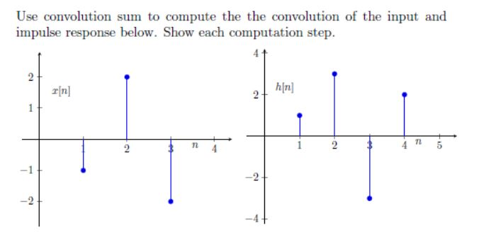 Solved Use convolution sum to compute the the convolution of | Chegg.com