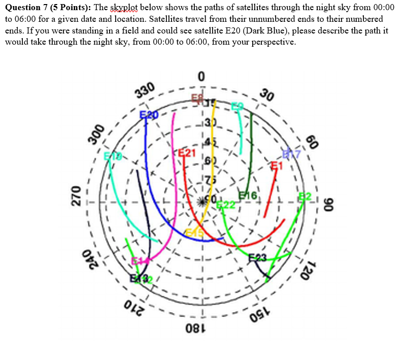 Solved Question 7 (5 Points): The skyplot below shows the | Chegg.com