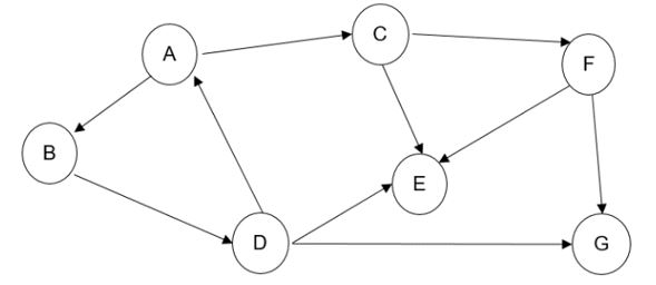 Solved PLEASE ANSWER BOTH PARTS 1) Please use the table | Chegg.com