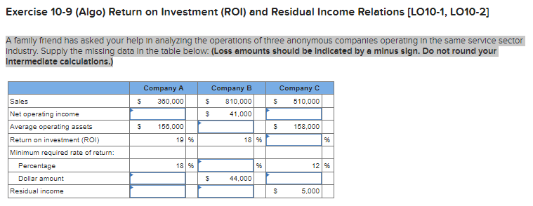 Solved Exercise 10-9 (Algo) Return on Investment (ROI) and | Chegg.com