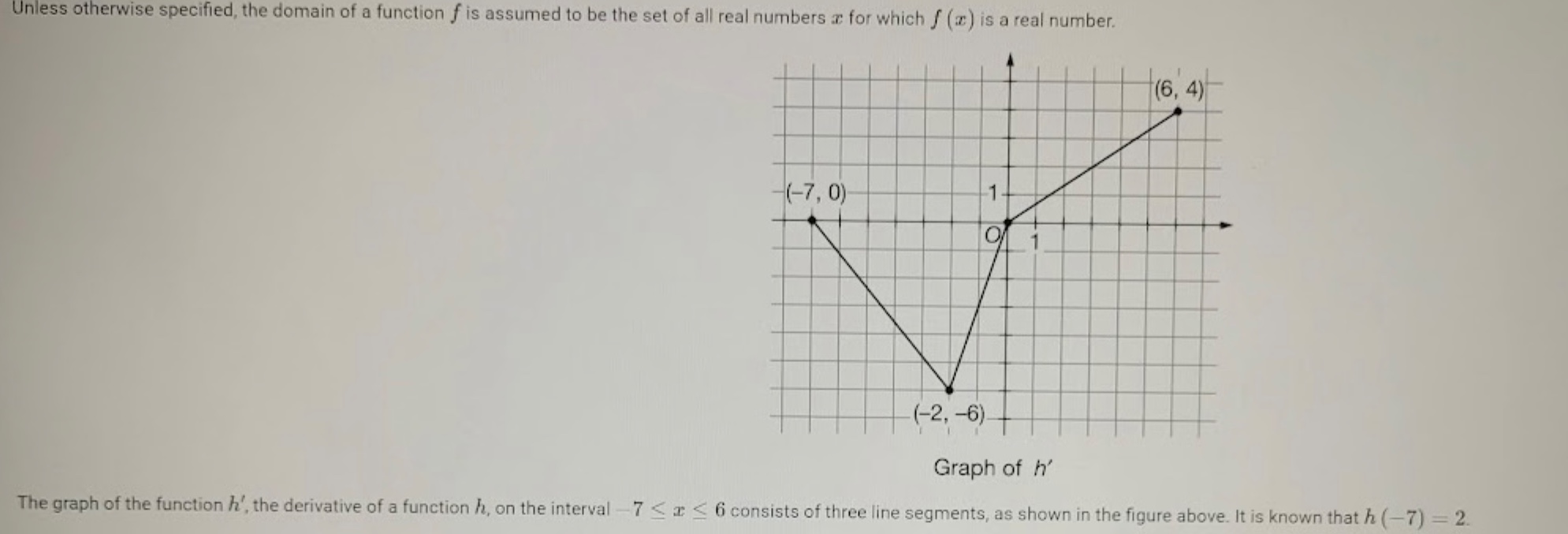 Solved Unless otherwise specified, the domain of a function | Chegg.com