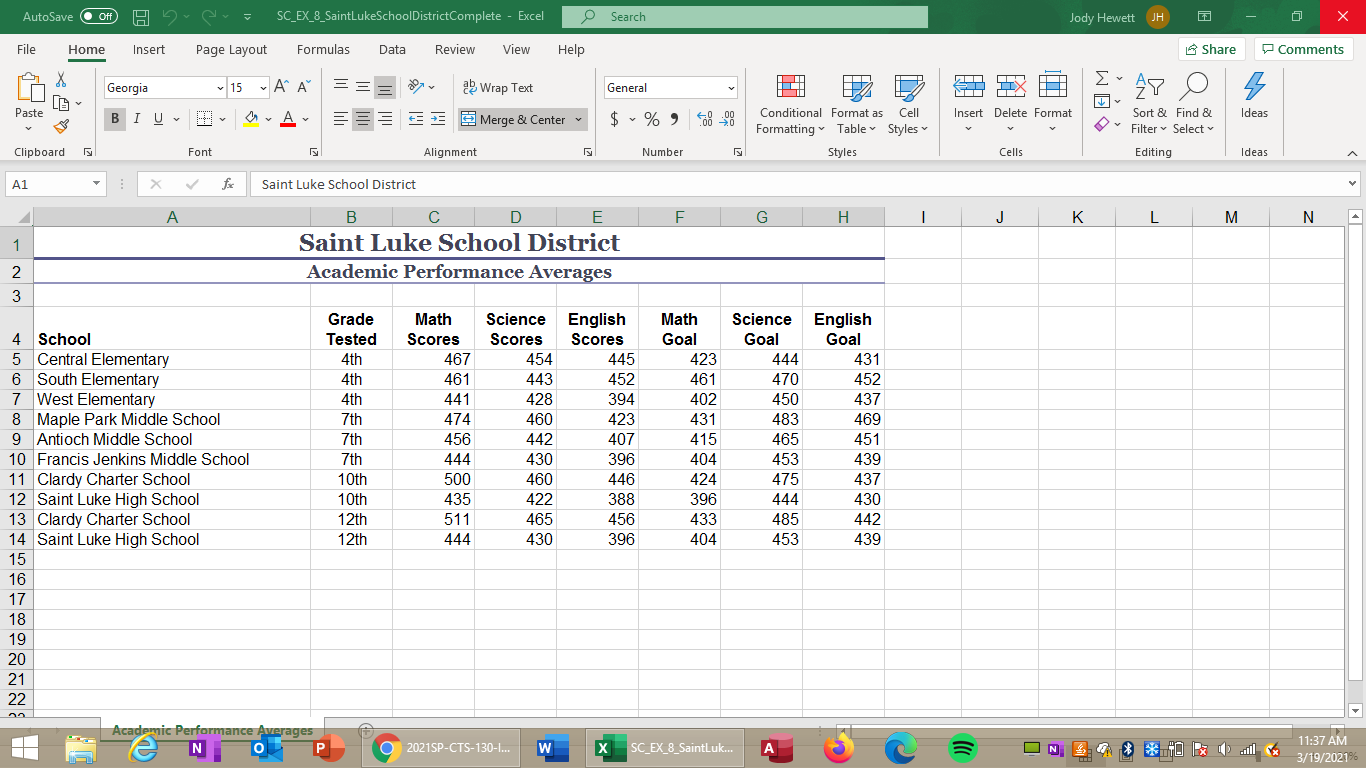 Solved The data includes both the average score for each | Chegg.com