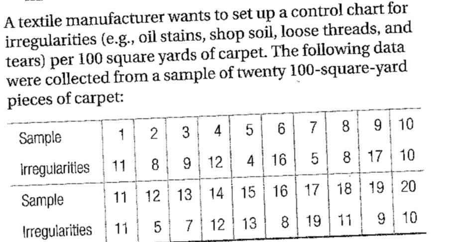 Solved A. Using these data, set up a c-chart with z=3 ( | Chegg.com