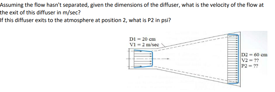 Solved Assuming the flow hasn't separated, given the | Chegg.com