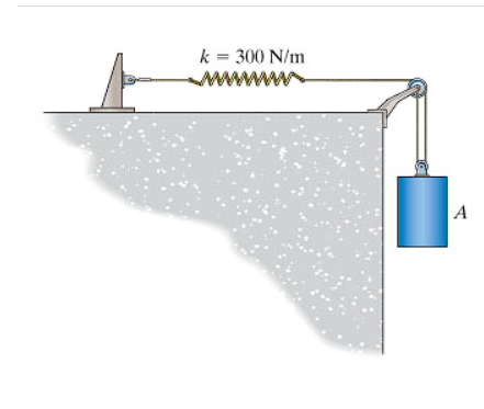 Solved When the 40-kg cylinder is released from rest, the | Chegg.com