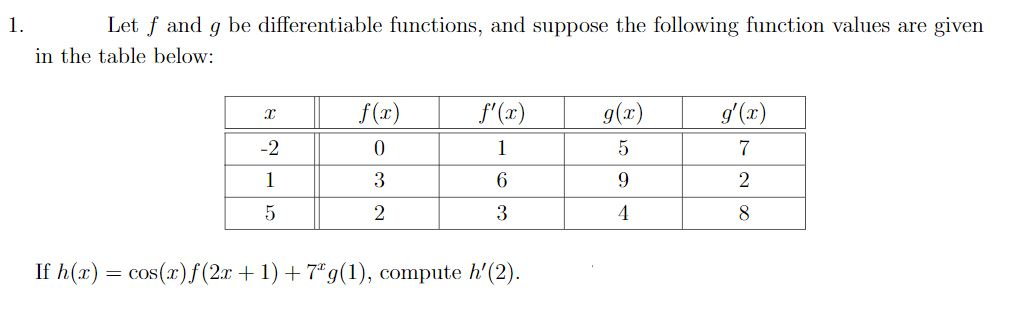 Solved 1. Let f and g be differentiable functions, and | Chegg.com