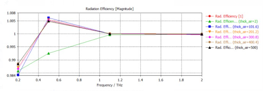 Solved This is the directivity of a dipole antenna that | Chegg.com