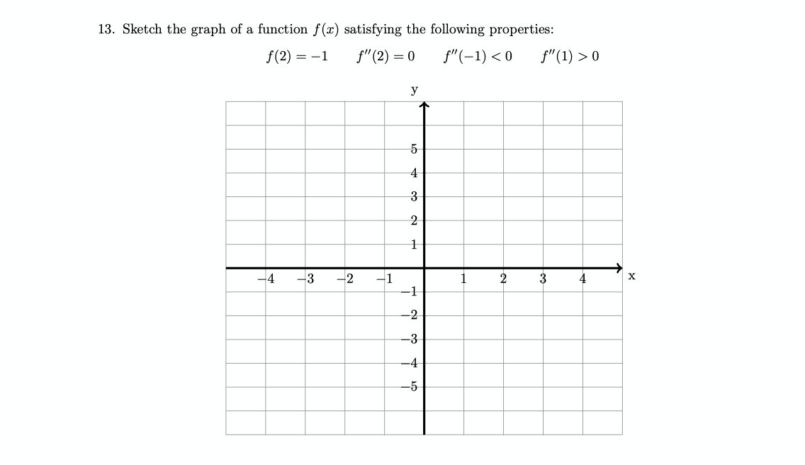 Solved 13. Sketch the graph of a function f(x) satisfying | Chegg.com