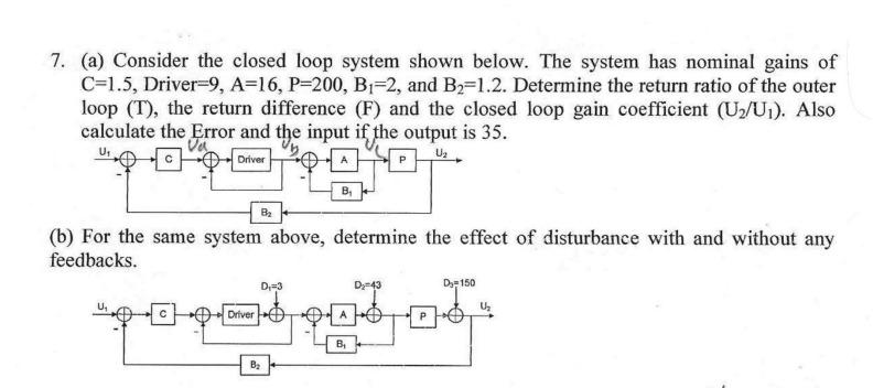 Solved 7. (a) Consider the closed loop system shown below. | Chegg.com