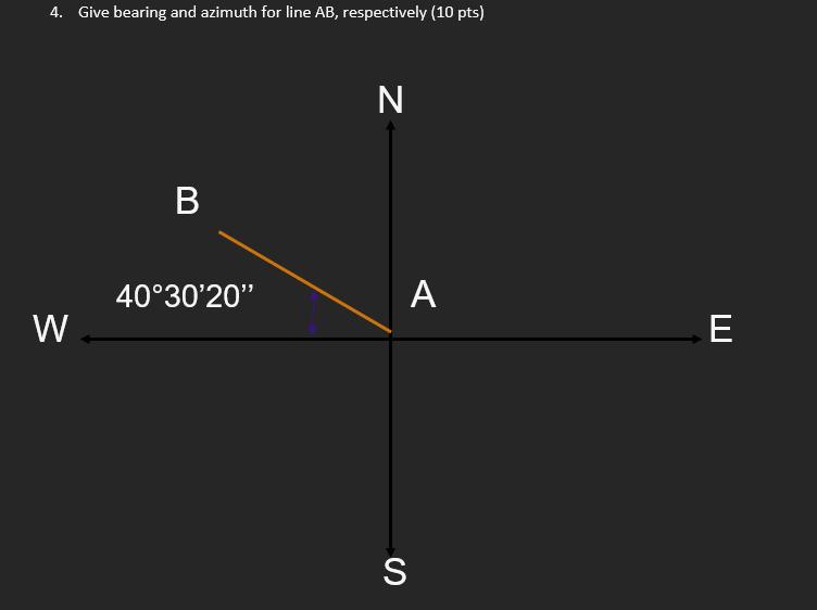 Solved 4. Give bearing and azimuth for line AB, respectively | Chegg.com
