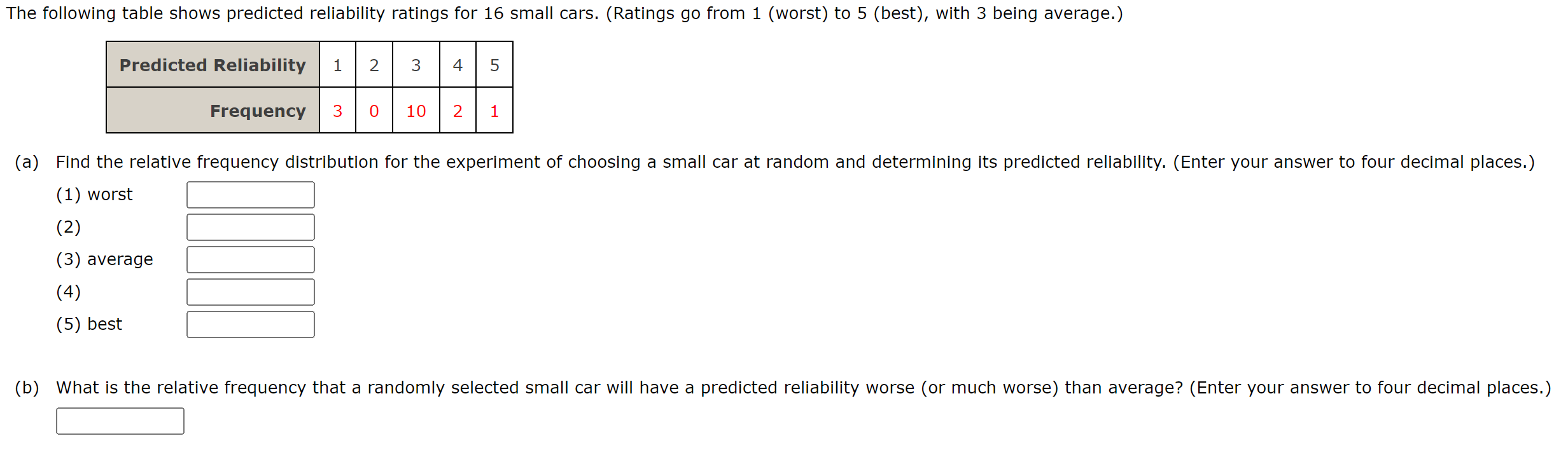 Solved The following table shows predicted reliability | Chegg.com