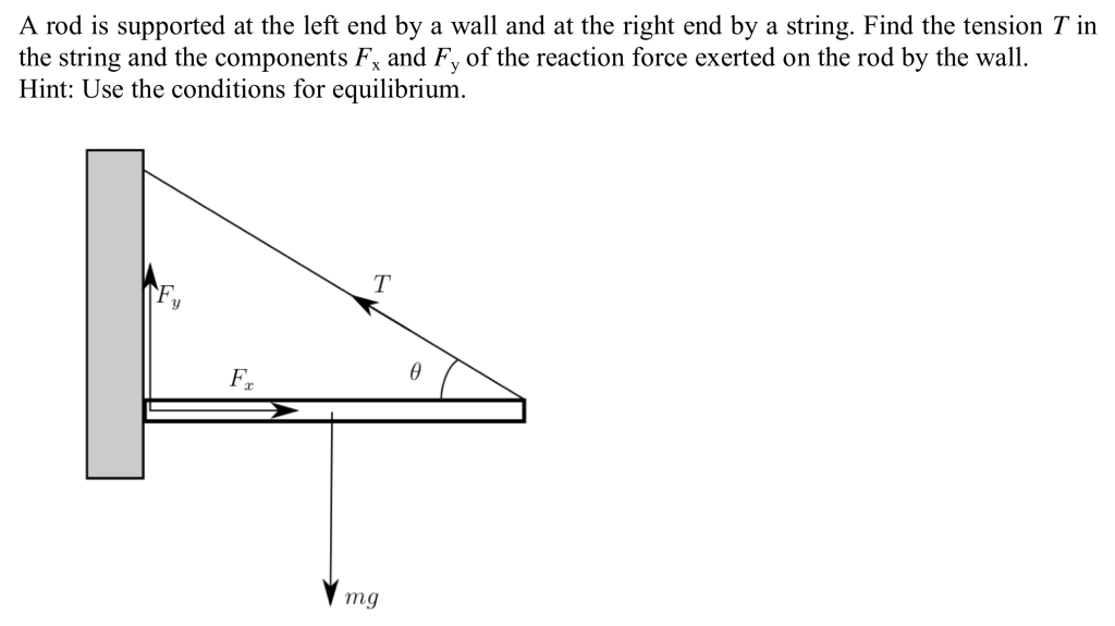 Solved A rod is supported at the left end by a wall and at | Chegg.com