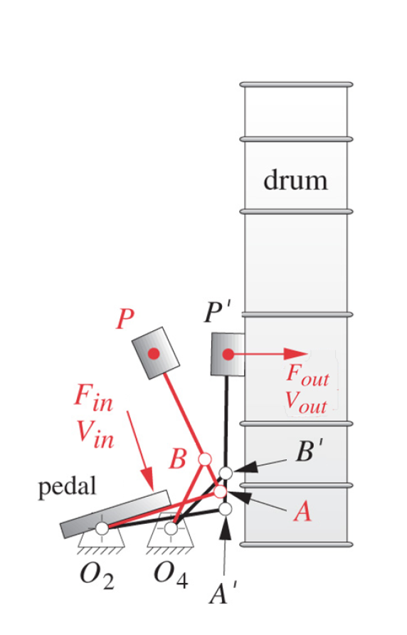 Subject; Kinematics of Mechanism Problem 3 The drum | Chegg.com