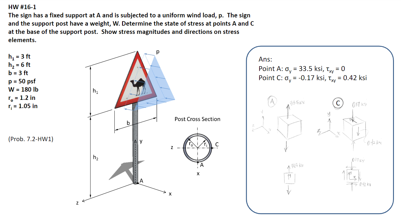 Solved HW \#16-1 The sign has a fixed support at A and is | Chegg.com