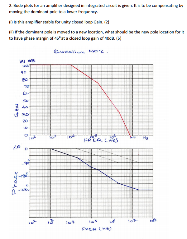 2. Bode plots for an amplifier designed in integrated | Chegg.com