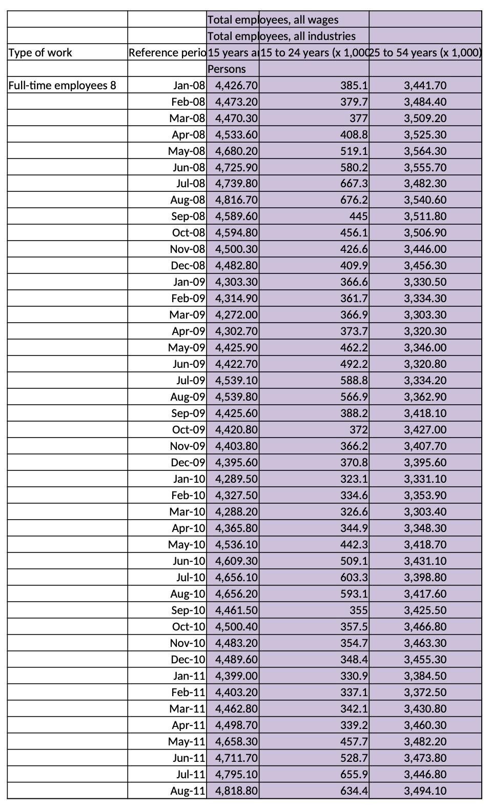 Note: Use Excel for all computations and graphs. | Chegg.com