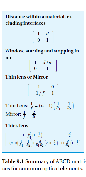 Solved Exercises P9.9 Show that the matrix for a thick lens | Chegg.com