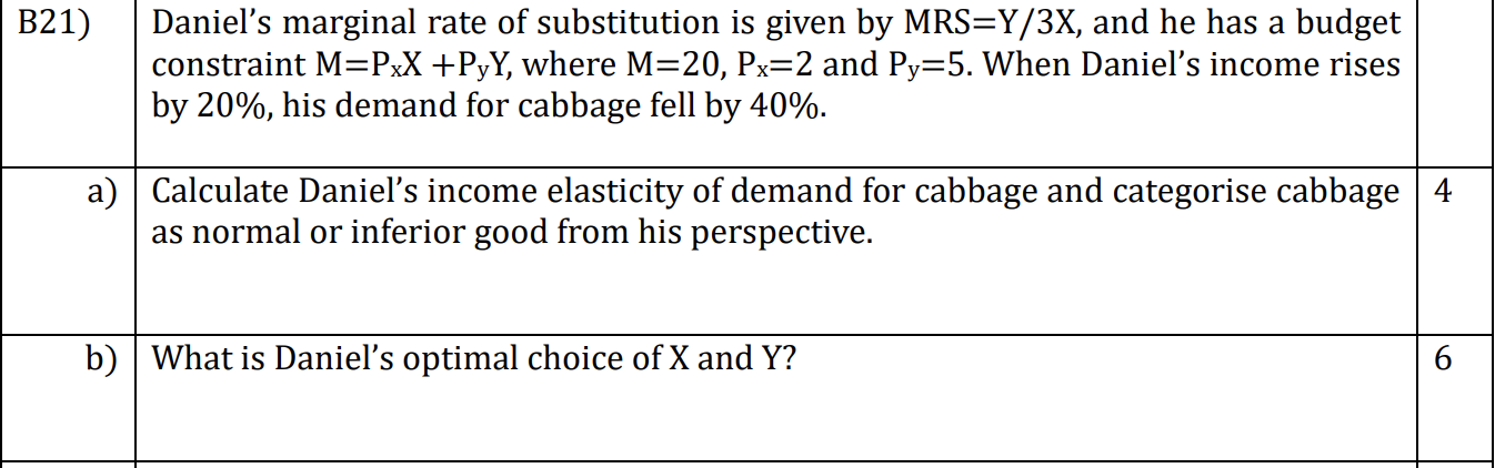 Solved Daniel's marginal rate of substitution is given by | Chegg.com