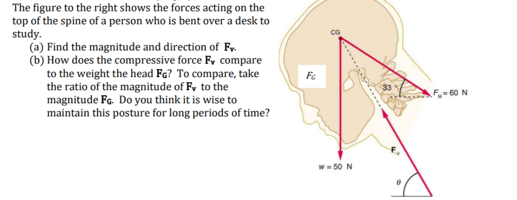Solved The figure to the right shows the forces acting on | Chegg.com