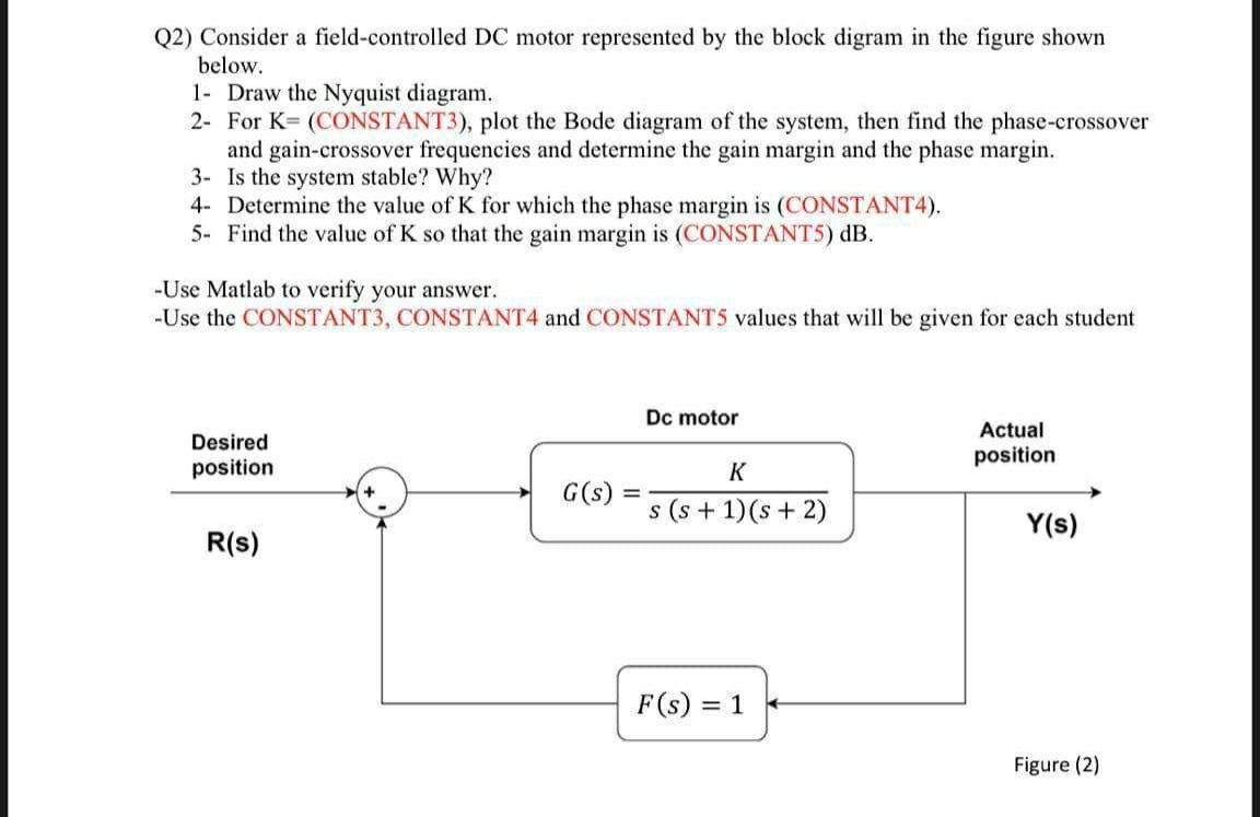 Q2) Consider a field-controlled DC motor represented | Chegg.com