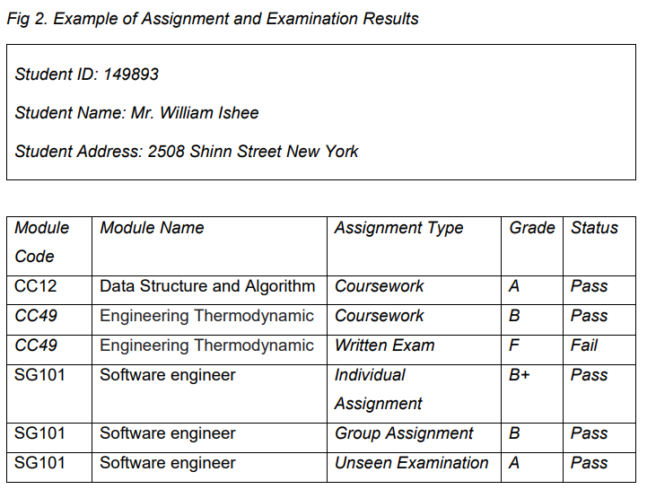 Solved Fig 1. Example of Teacher allocation list Email | Chegg.com