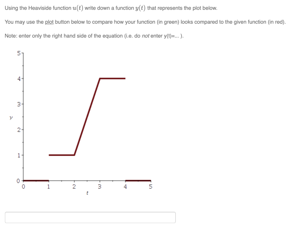 Solved Using the Heaviside function u(t) write down a | Chegg.com