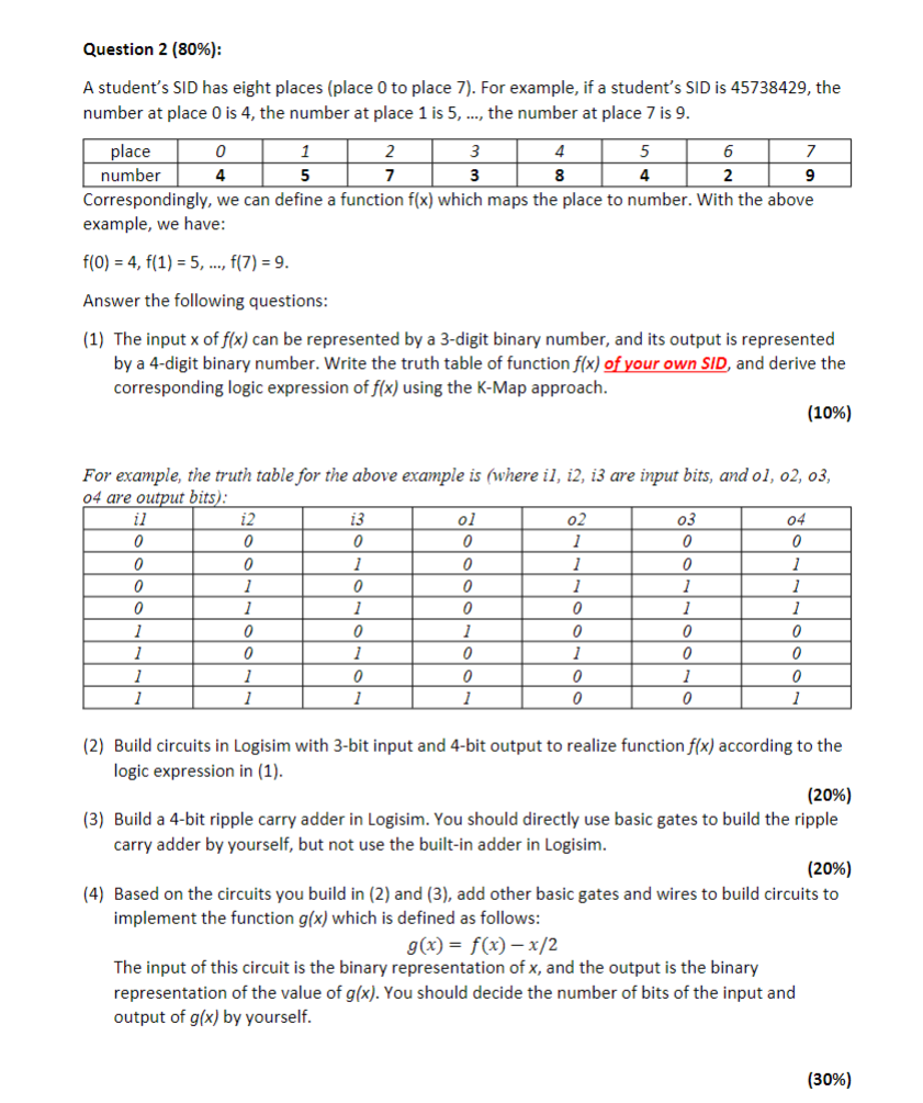 Solved A student's SID has eight places (place 0 to place | Chegg.com