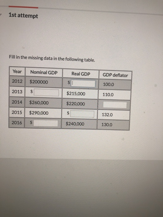 Solved 1st attempt Fill in the missing data in the following | Chegg.com
