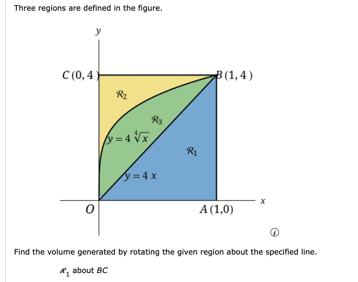 Solved Three regions are defined in ﻿the figure.Find the | Chegg.com