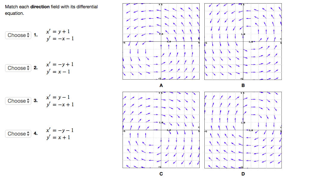 Solved Match each direction field with its differential | Chegg.com