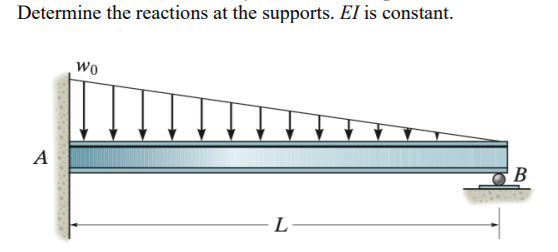 Solved Determine the reactions at the supports. El is | Chegg.com