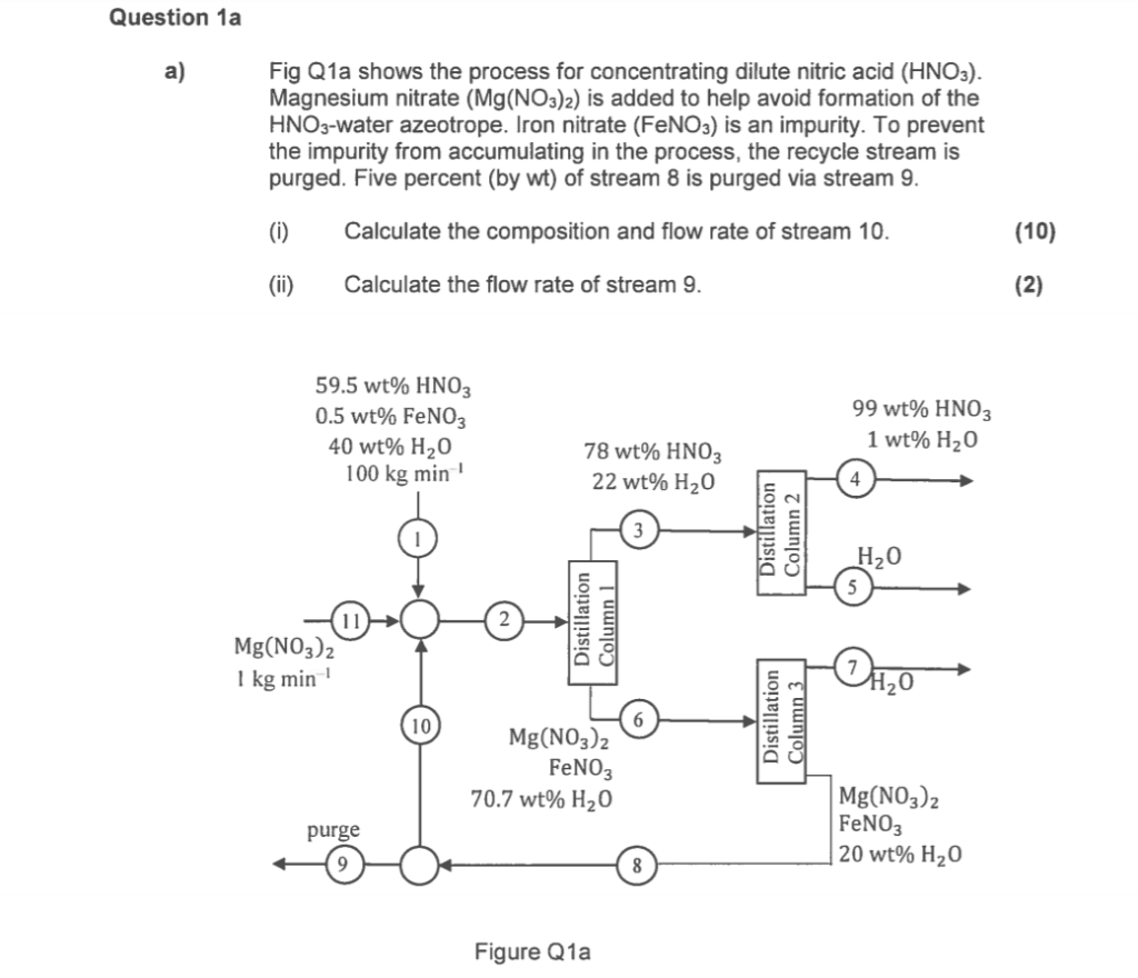Solved Question 1a a) Fig Q1a shows the process for | Chegg.com